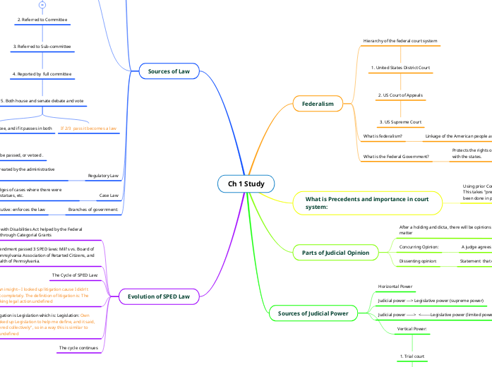 Ch 1 Study - Mind Map
